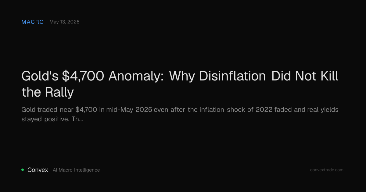 Gold's $4,700 Anomaly: Why Disinflation Did Not Kill... | Convex