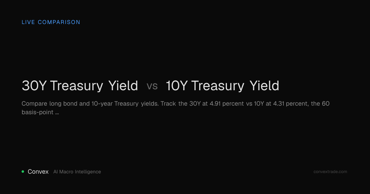 30Y vs 10Y Treasury Yield (4.99% vs 4.47%): Live Comparison | Convex