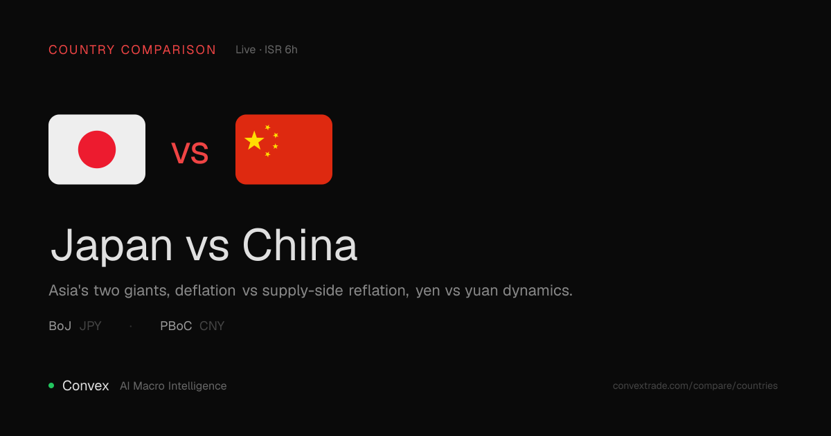 Japan vs China: Rates, Inflation, FX, Growth | Convex