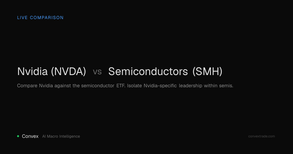 Nvidia (NVDA) vs Semiconductor ETF (SMH) ($204.65 vs $623.97): Live ...