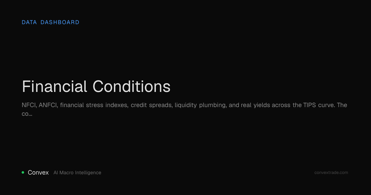 Financial Conditions Data Dashboard, Live Charts & Metrics | Convex