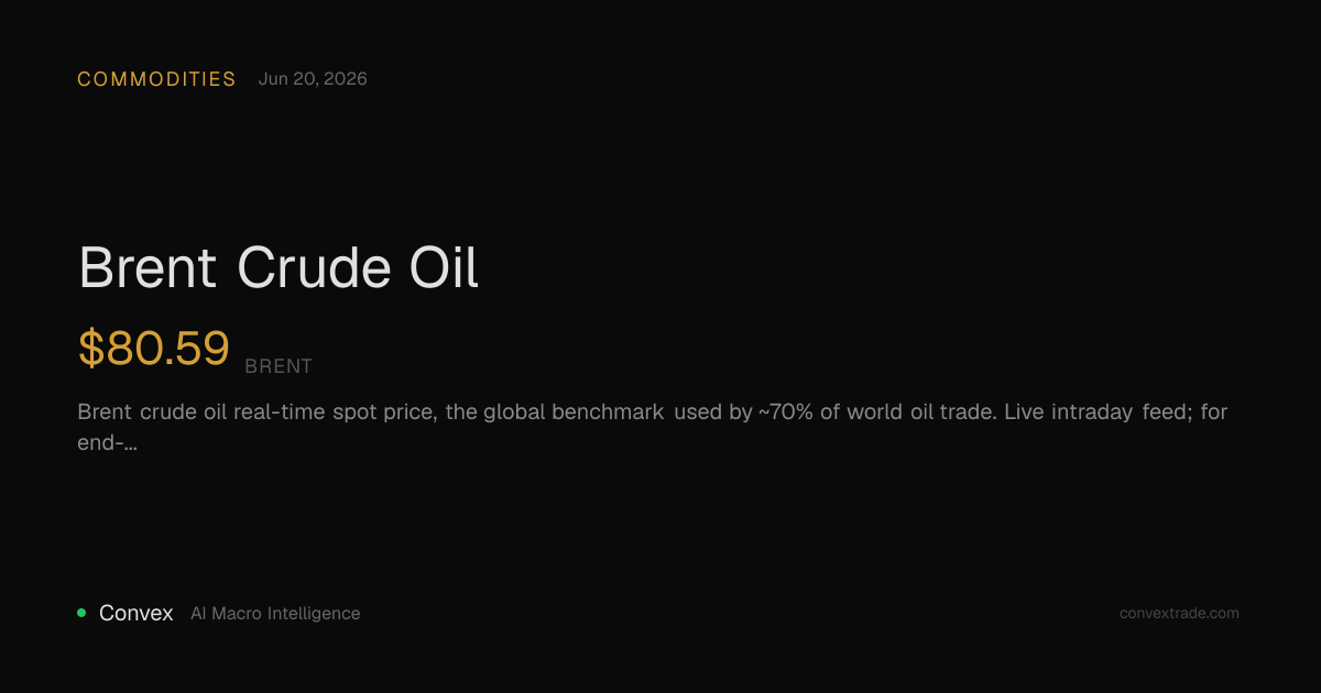 Brent Crude Oil: $78.8 (Jun 17, 2026) | Convex