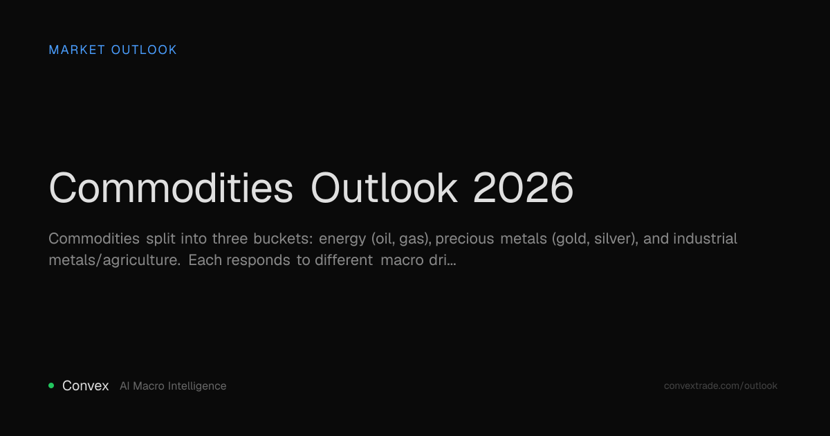 Commodities Outlook 2026, Oil, Gold, Copper, Metals | Convex | Convex