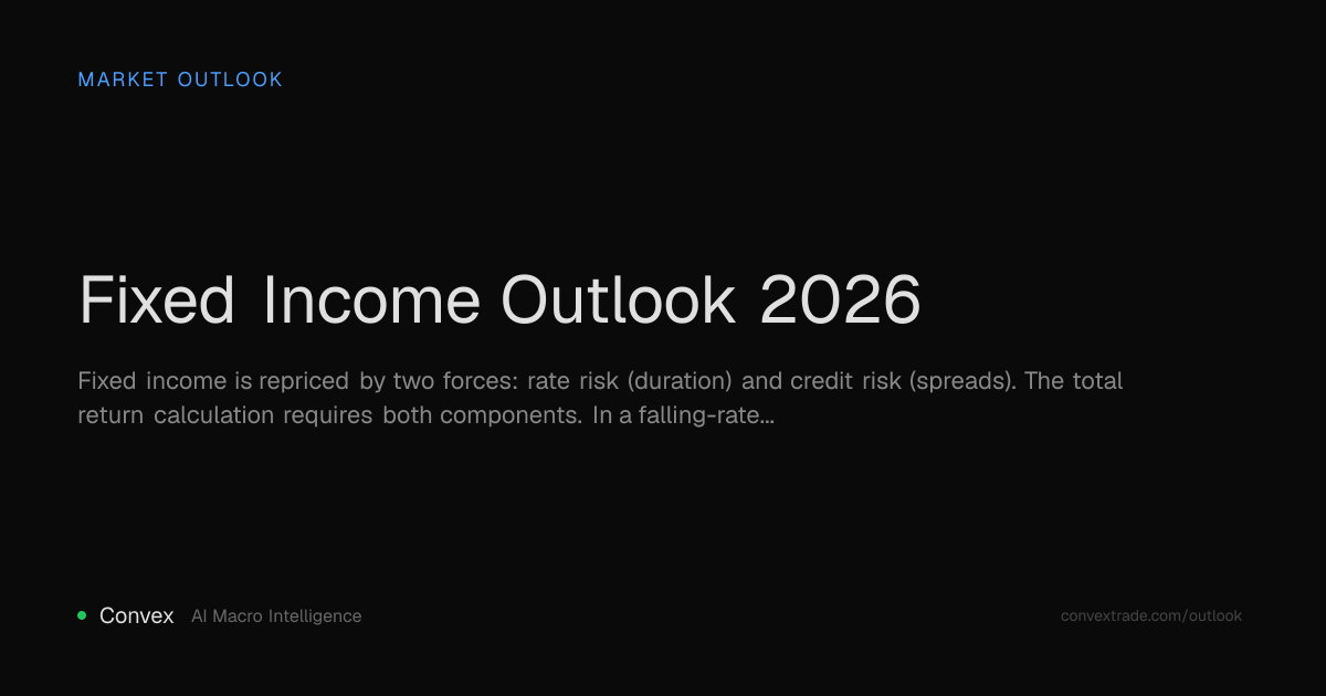 Fixed Income Outlook 2026, Bonds, Duration, Credit, Total Return ...