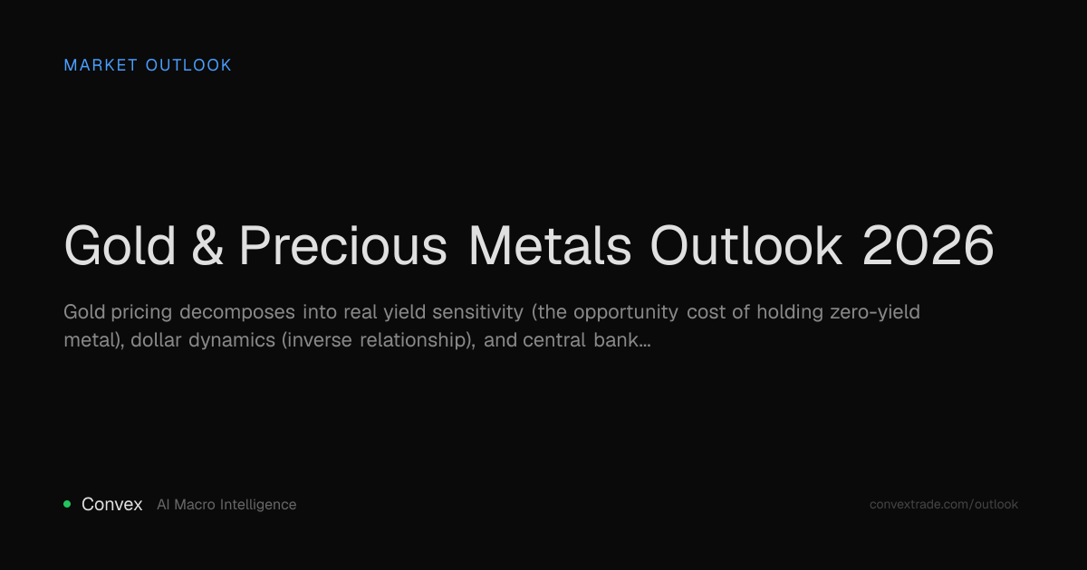 Gold & Precious Metals Outlook 2026, Silver, Real Yields | Convex | Convex