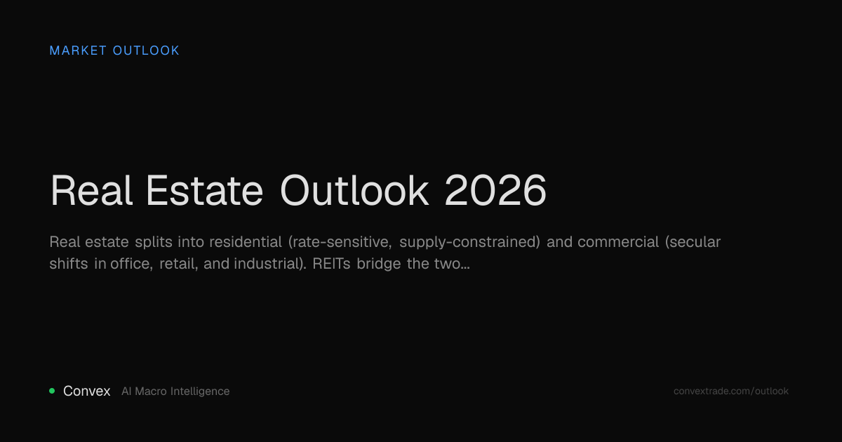 Real Estate Outlook 2026, REITs, Commercial, Mortgage | Convex | Convex